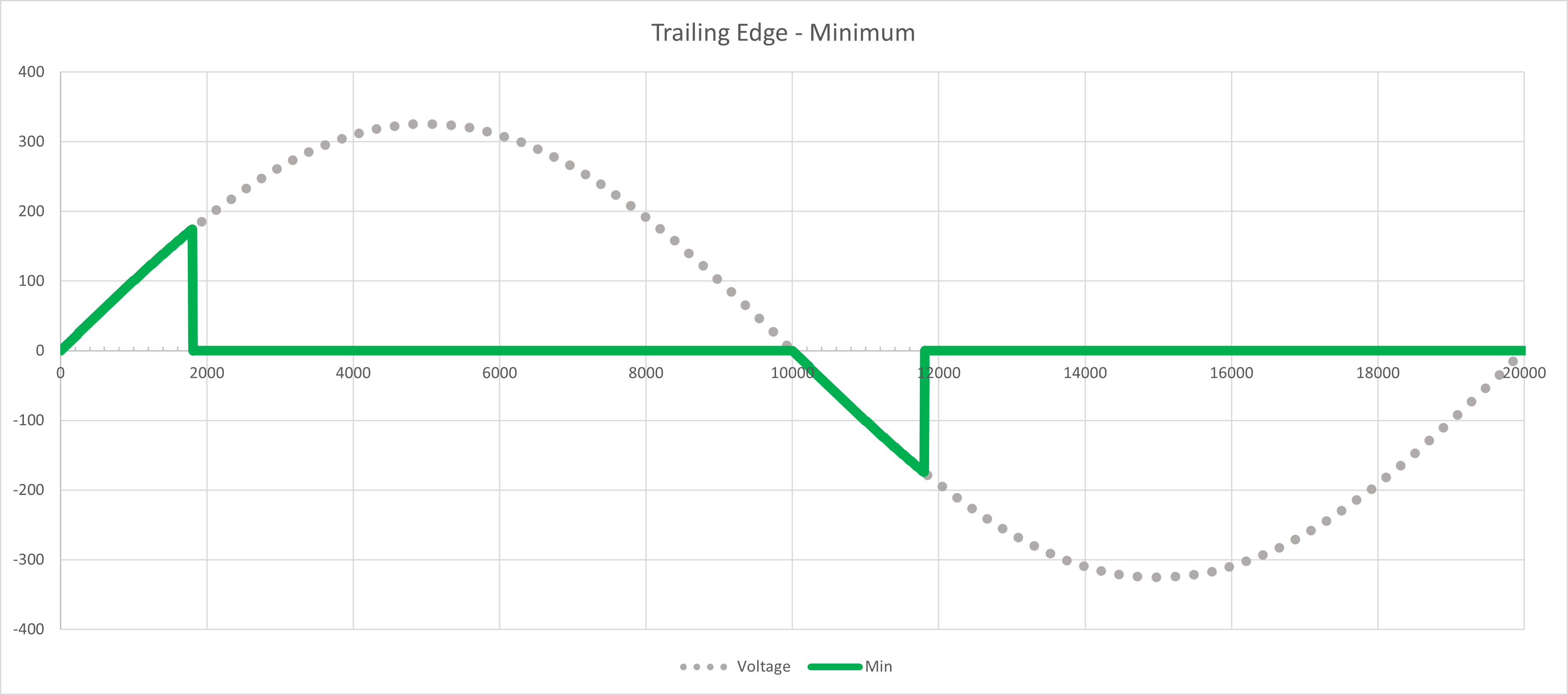 Phase-Cut Dimming - SpaceLogic C-Bus Technical Guides